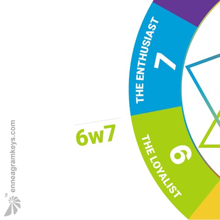 Enneagram Wings | Enneagramkeys.com