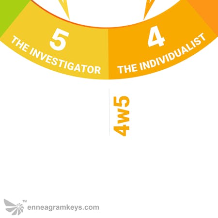 Enneagram Wings | Enneagramkeys.com