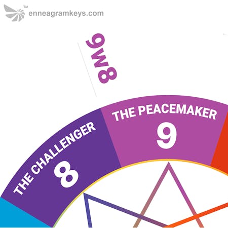 Enneagram Wings | Enneagramkeys.com