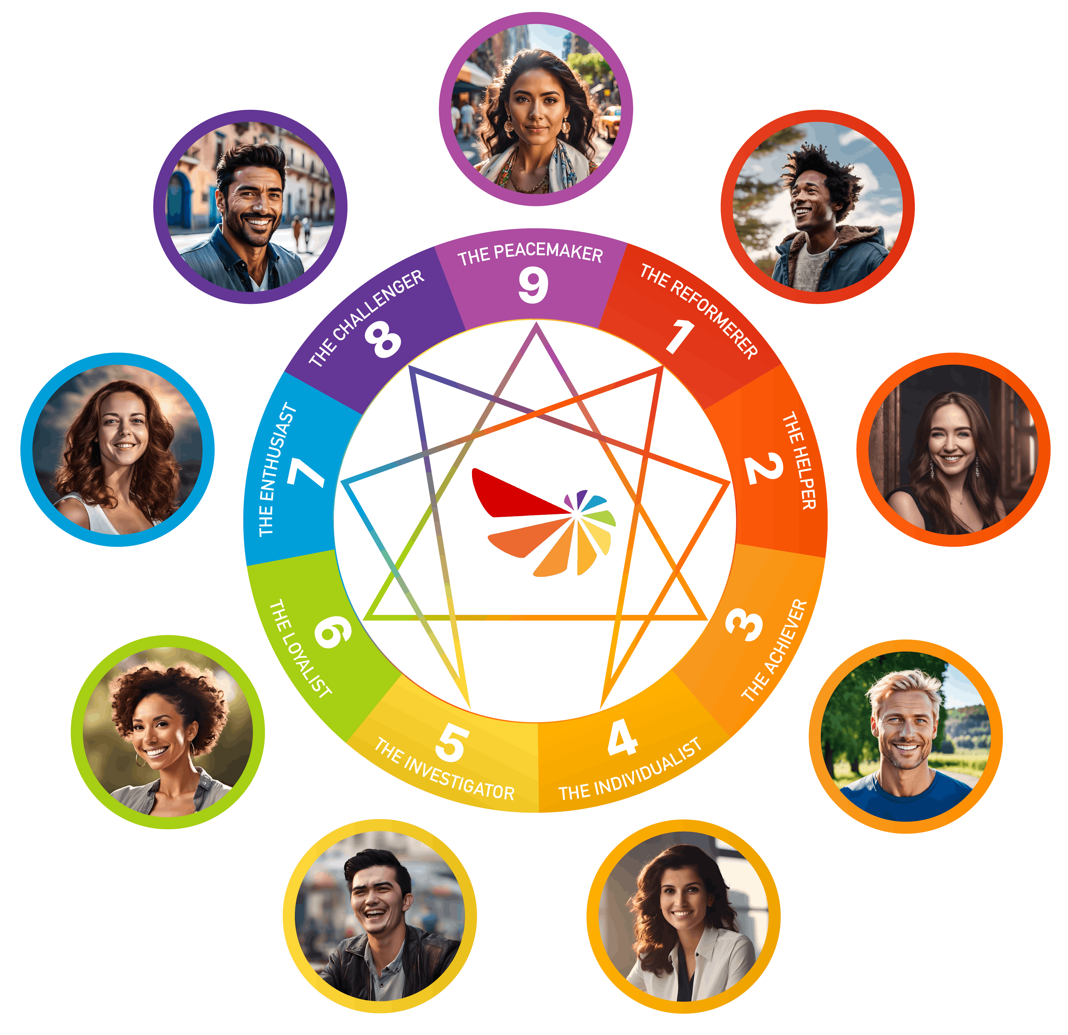 Enneagram Wing Test Explained | Discover Your Personality Nuances