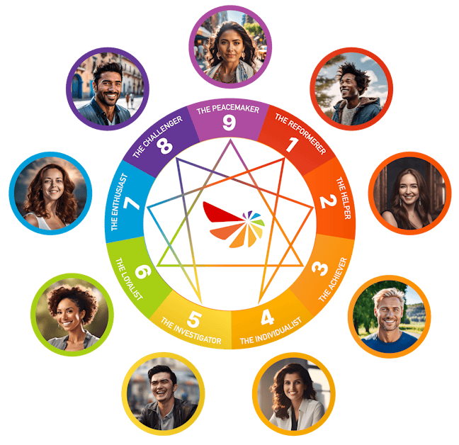 Enneagram Wing Test Explained | Discover Your Personality Nuances