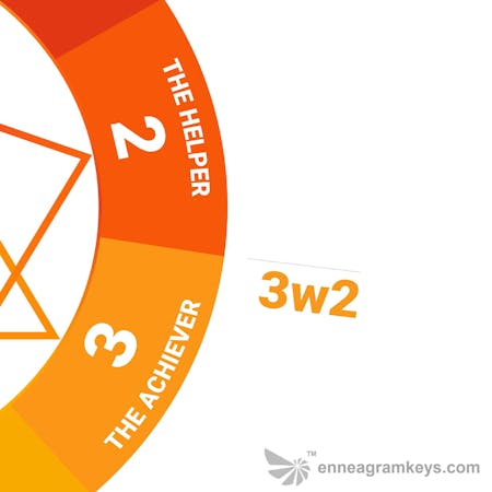 Enneagram Wings | Enneagramkeys.com