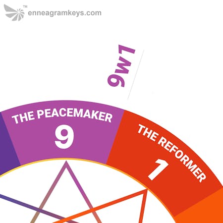Enneagram Wings | Enneagramkeys.com