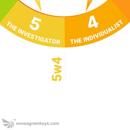 Enneagram Wings | Enneagramkeys.com