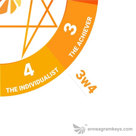 Enneagram Wings | Enneagramkeys.com