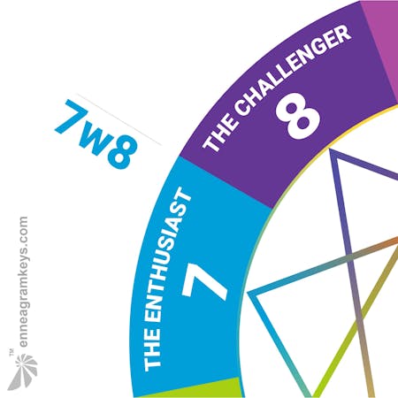 Enneagram Wings | Enneagramkeys.com