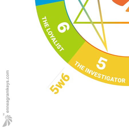 Enneagram Wings | Enneagramkeys.com