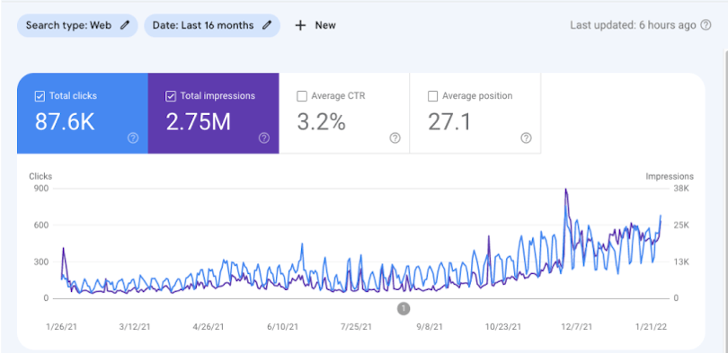 traffic projection analysis