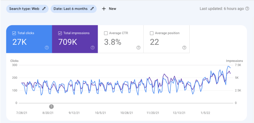traffic projection analysis