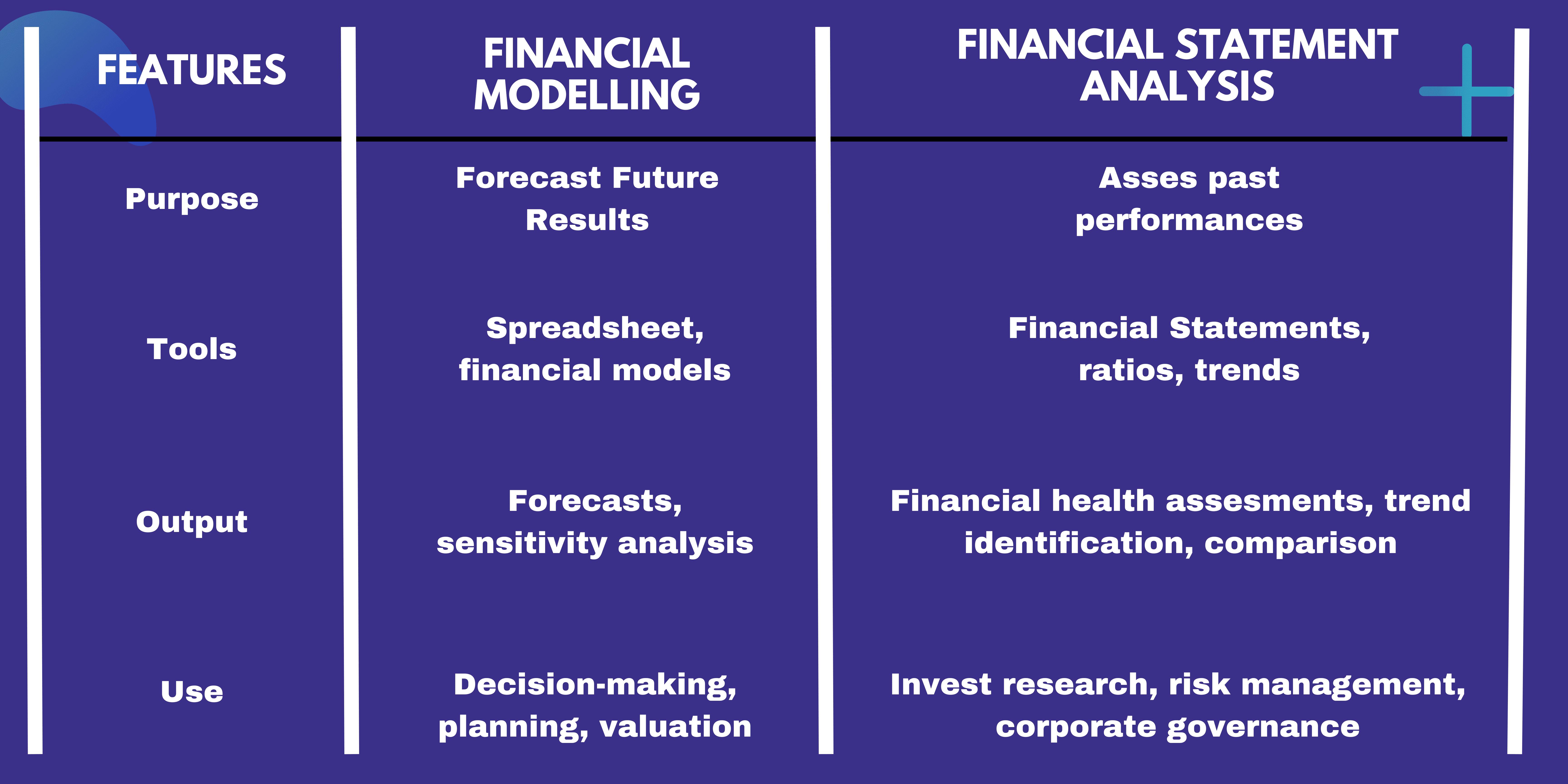 Financial Modelling Main ( + FSA )
