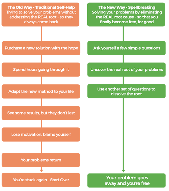 Your New Beginning Book 5 Keys To Getting What You Want