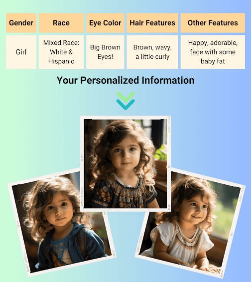 AI Baby Generator - Your Baby Face Predictor | Future Child