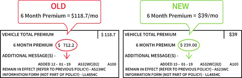 Auto Rates Today