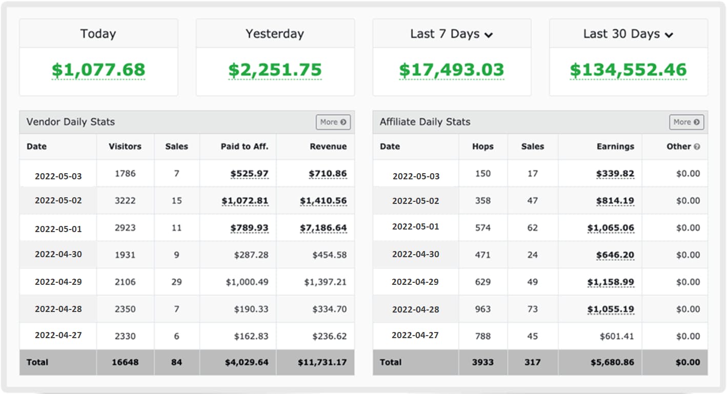 Humanify | Unlimited Version