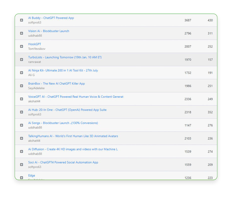 Ghibili Videos Ai || JV Invite