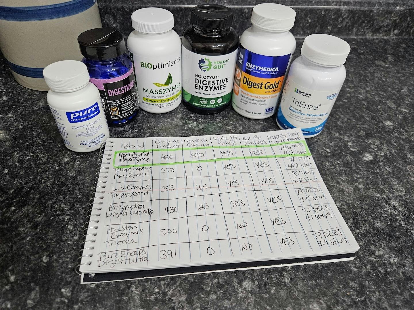 The Best Digestive Enzymes of 2025