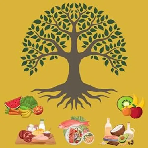KNOWING WHY WE EAT: UNDERSTANDING THE FACTORS INFLUENCING FOOD CHOICES