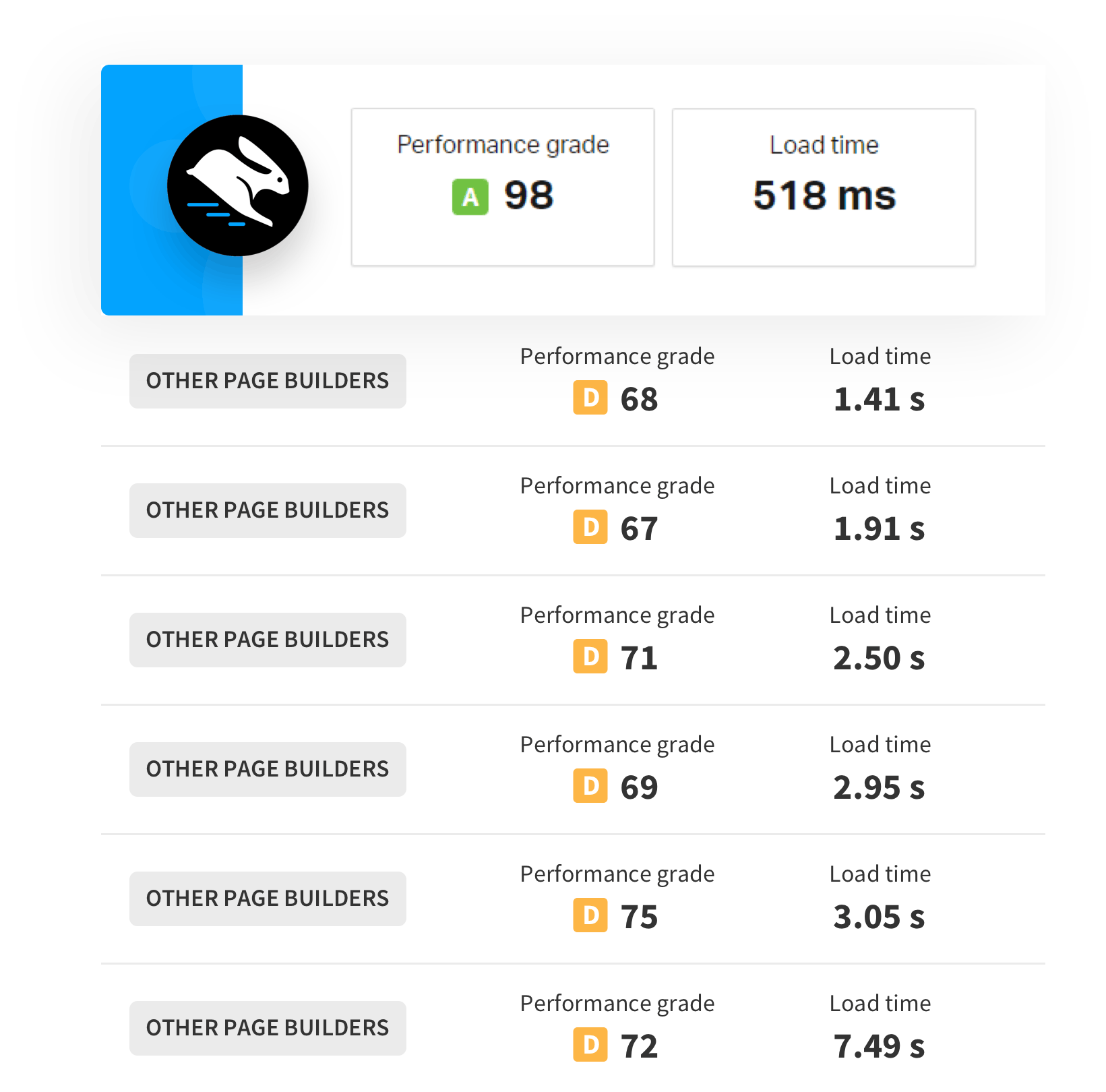 Convertri - The World's Fastest Funnel Builder