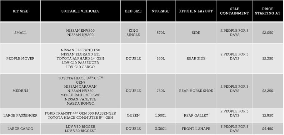 Van Lab - Camper Van Conversion Kits