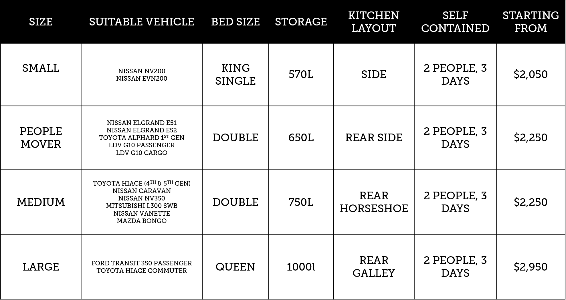 Van Lab - Camper Van Conversion Kits