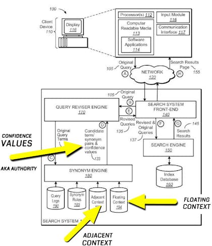 Hummingbird's SEO Secret