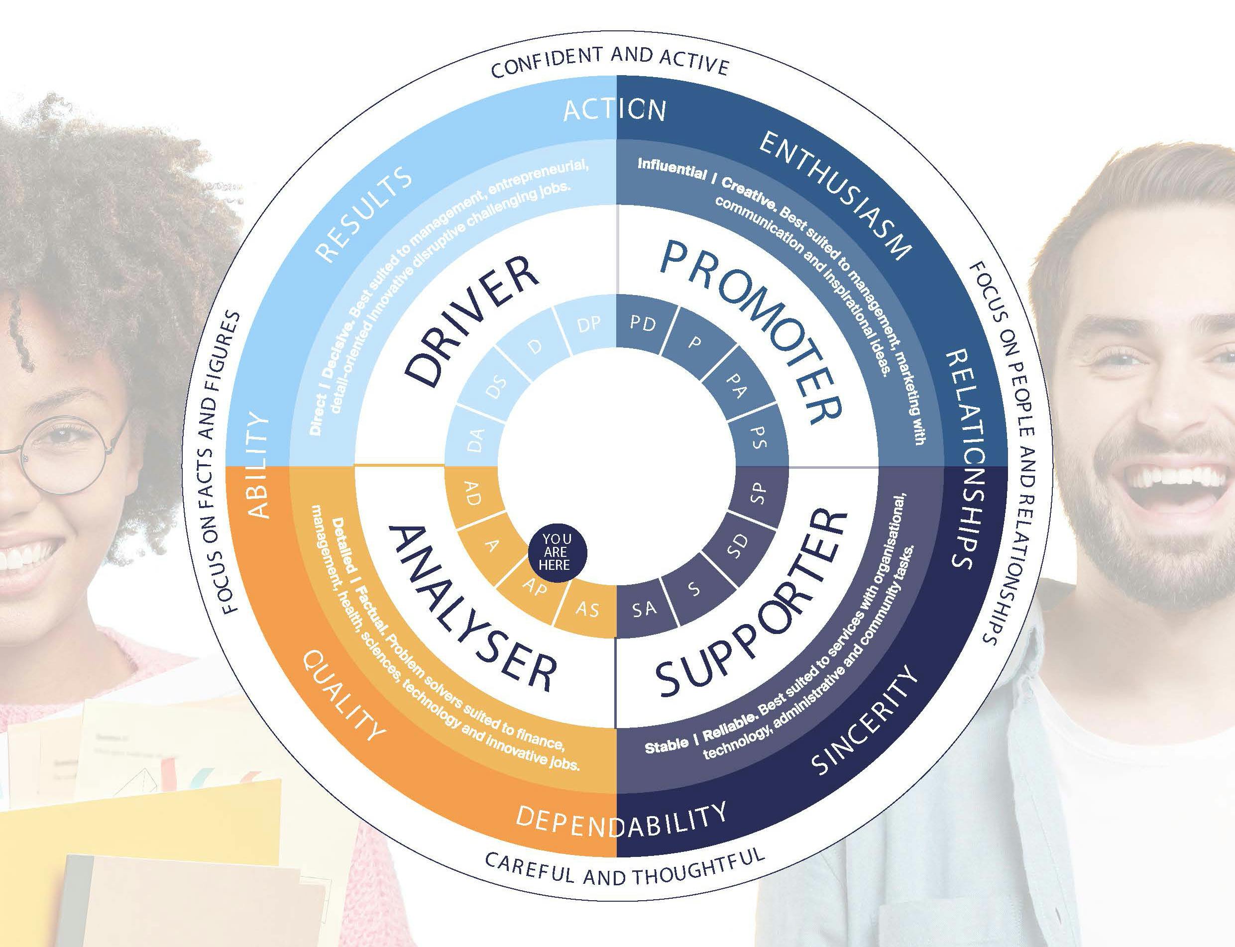 My Career Match | Learning People